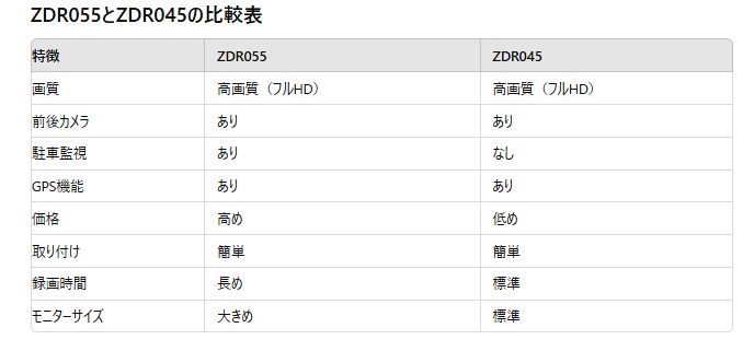 コムティック ZDR055 ZDR045 違いを比較！高画質ドライブレコーダーの選び方 | チャチャのかしこいお部屋（生活家電や旅行のお得情報）
